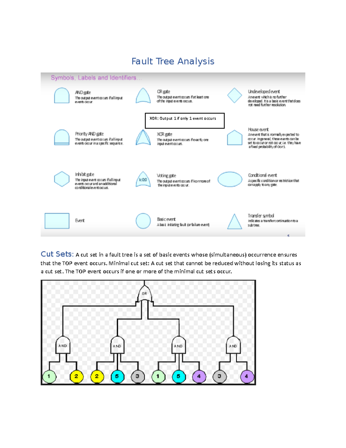 DIF Fault tree - Fault Tree Analysis XOR: Output 1 if only 1 event ...