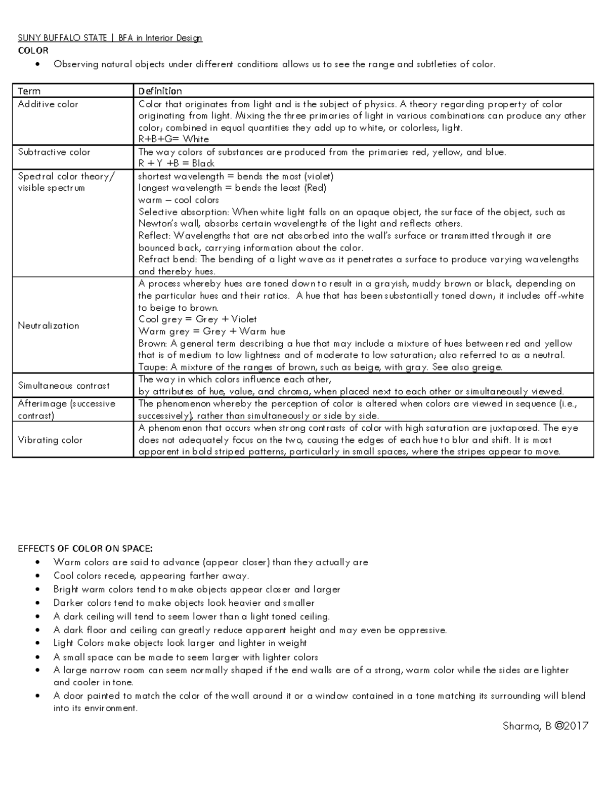 Ide101 Notes 4 Color Color Lecture Module 1 Professor Eric Dolph Suny Buffalo State Bfa