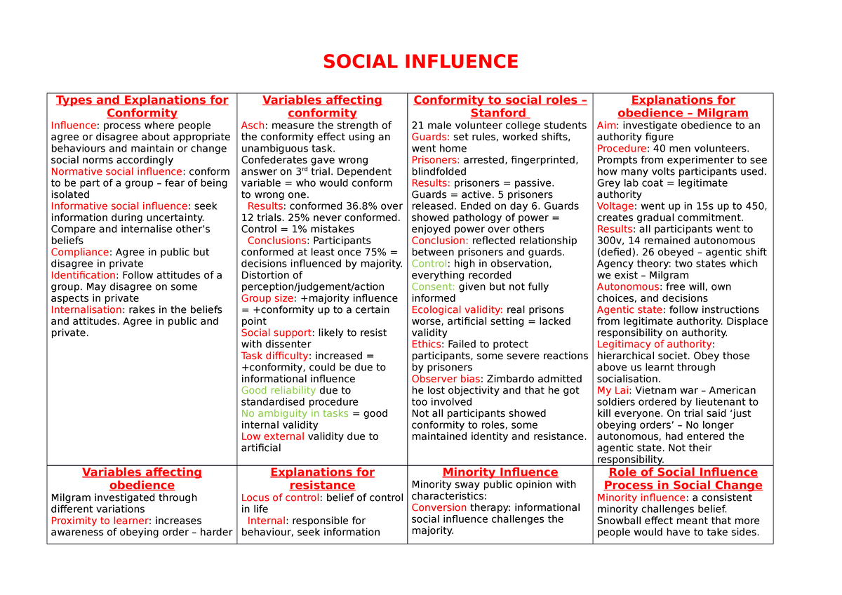 Social Influence - SOCIAL INFLUENCE Types and Explanations for ...