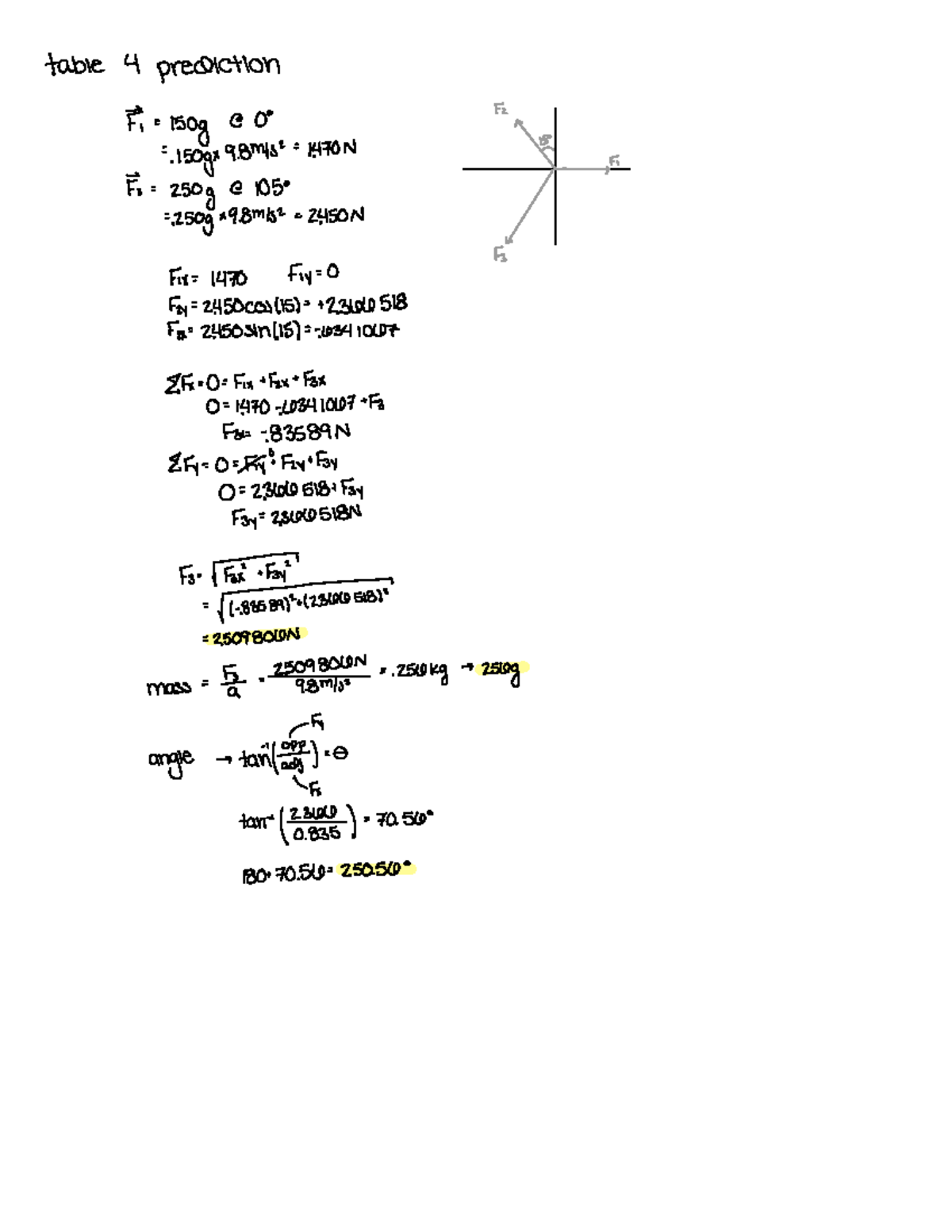 Prediction Solution Lab3 - table 4 prediction = : 10g e 00 Fz N 10 ...