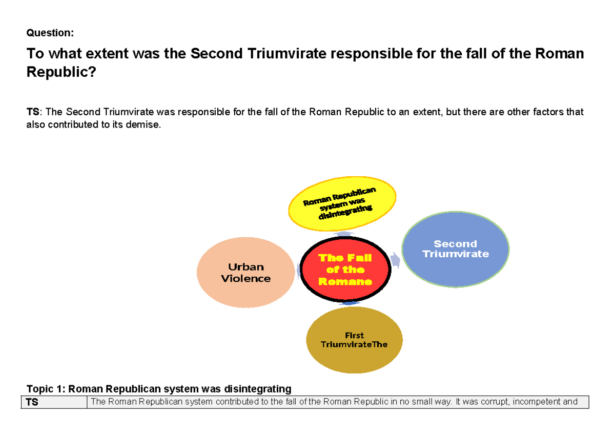 Lesson+28+Written+Task - Question: To what extent was the Second ...