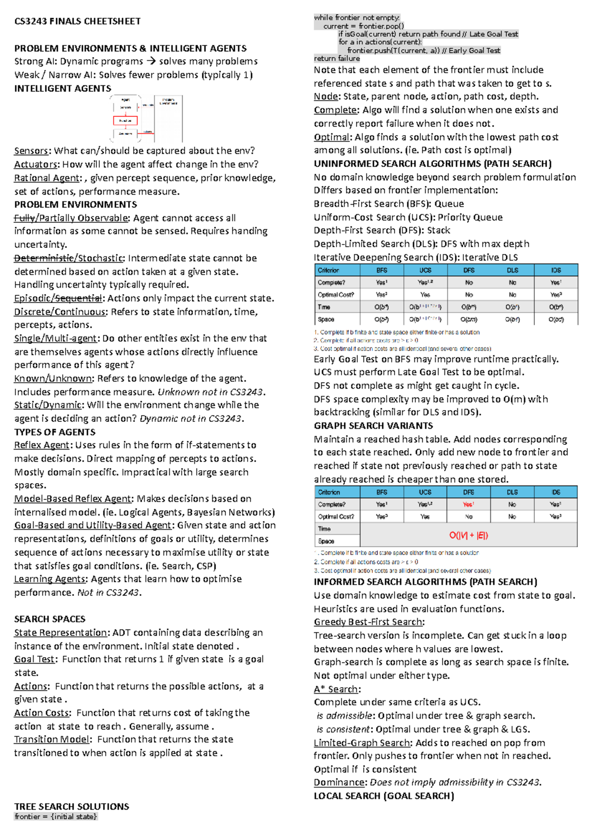 Finals cheetsheet - CS3243 FINALS CHEETSHEET PROBLEM ENVIRONMENTS ...
