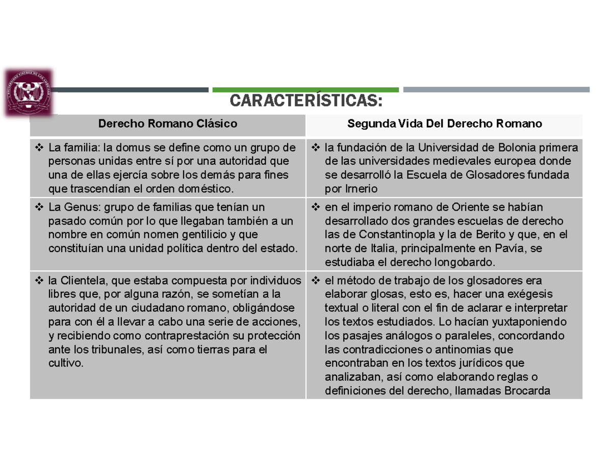 Derecho romano clásico y la segunda vida - Derecho Romano Clásico ...