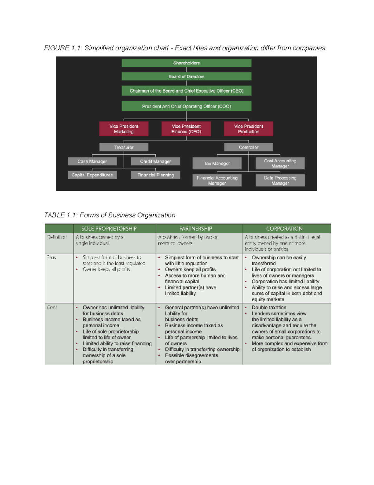 FINA230 Tables Charts Lessons 1-5 - Fina 230 - Concordia - Studocu