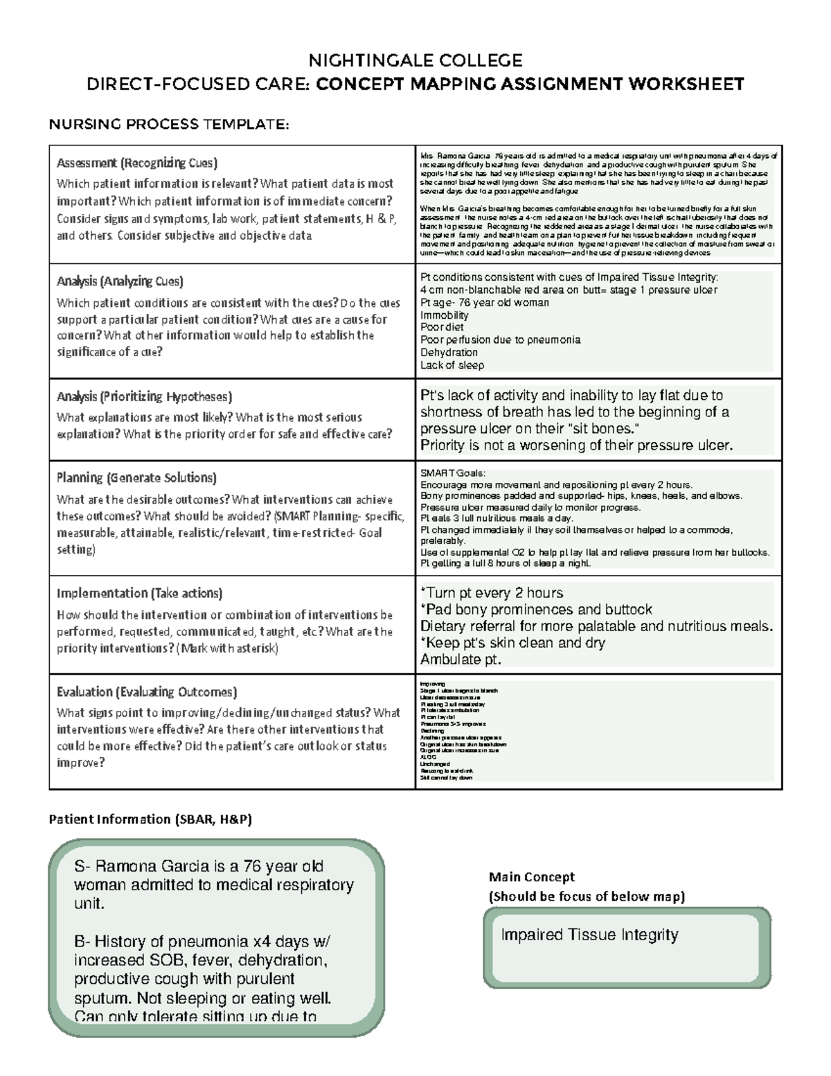 Concept Map Assignment #2- Tissue Integrity - NIGHTINGALE COLLEGE ...