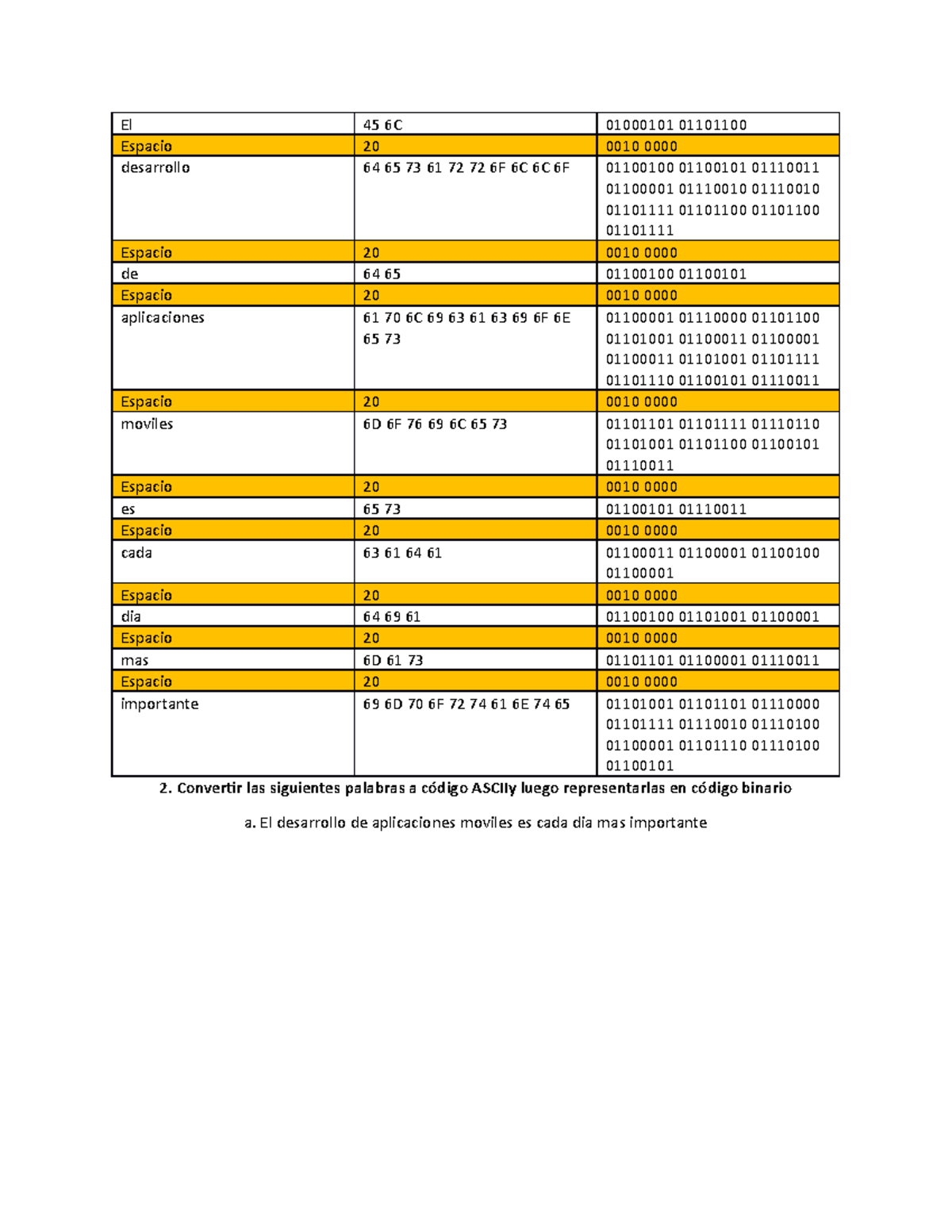 Parte 1 punto 2 - Apuntes 123 - aplicaciones 61 70 6C 69 63 61 63 69 6F ...