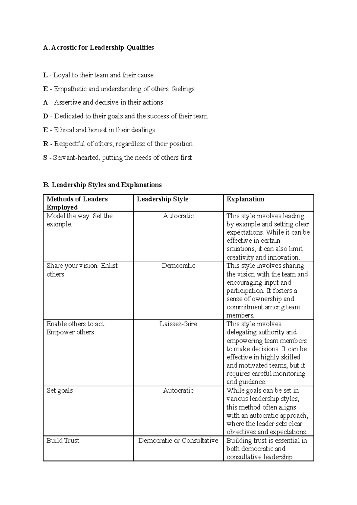 Activity - leadership.docx - Copy - A. Acrostic for Leadership ...