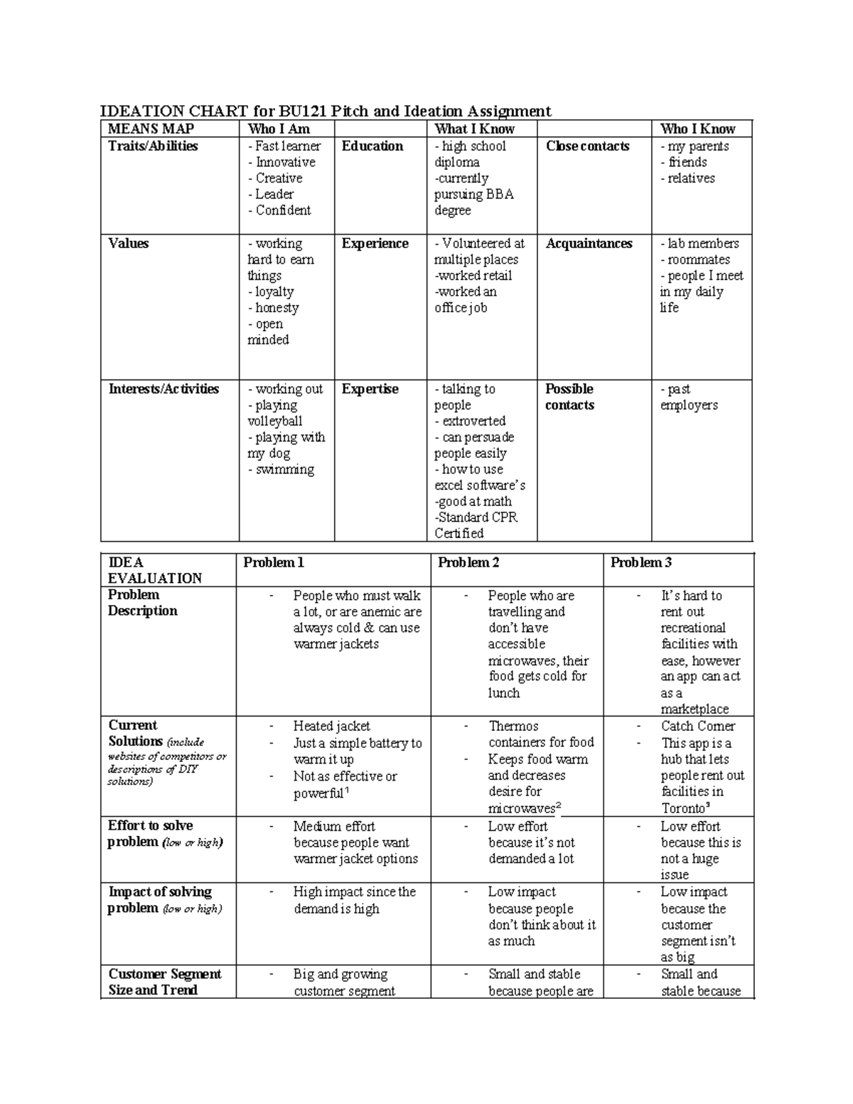 Ideation Chart - IDEATION CHART for BU121 Pitch and Ideation Assignment ...