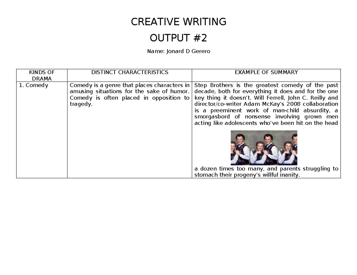 Creative- Writingtemplate - CREATIVE WRITING OUTPUT Name: Jonard D ...