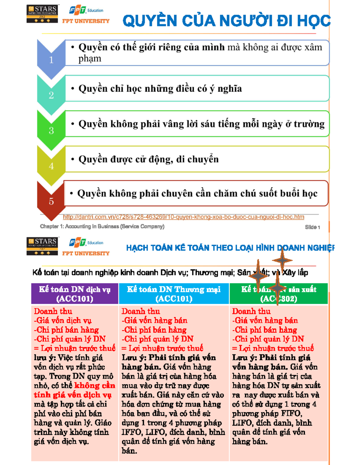 Chapter 1 Acc Slide Financial Studocu