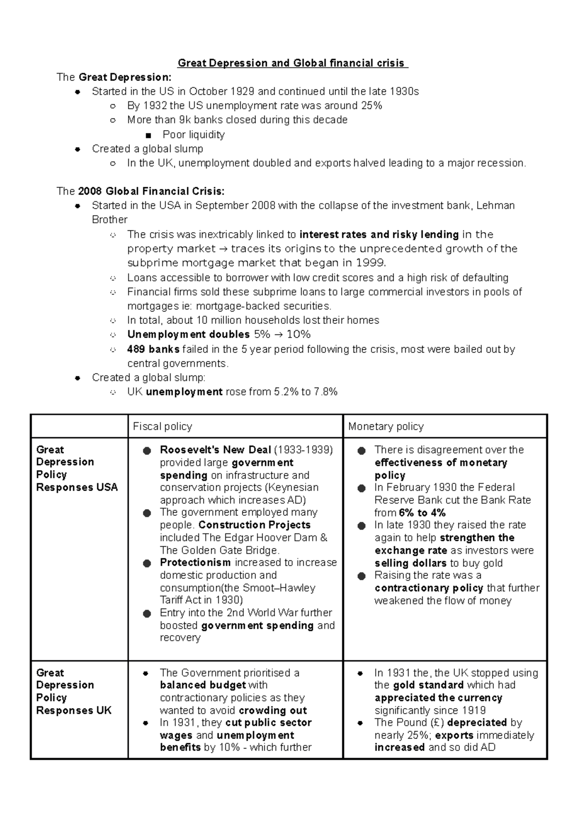 Great Depression and Global financial crisis - The 2008 Global ...