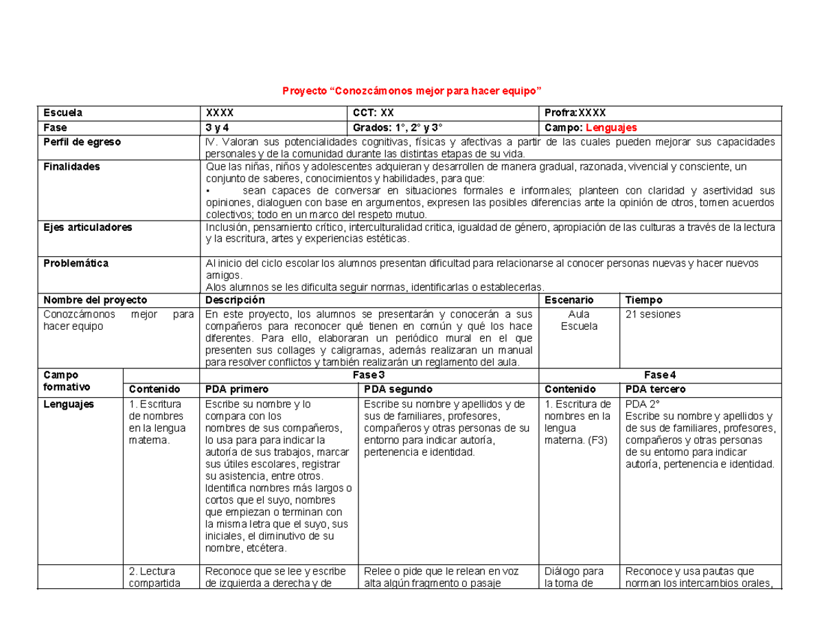 Proyecto- Conociendonos para hacer equipo - Proyecto “Conozcámonos ...
