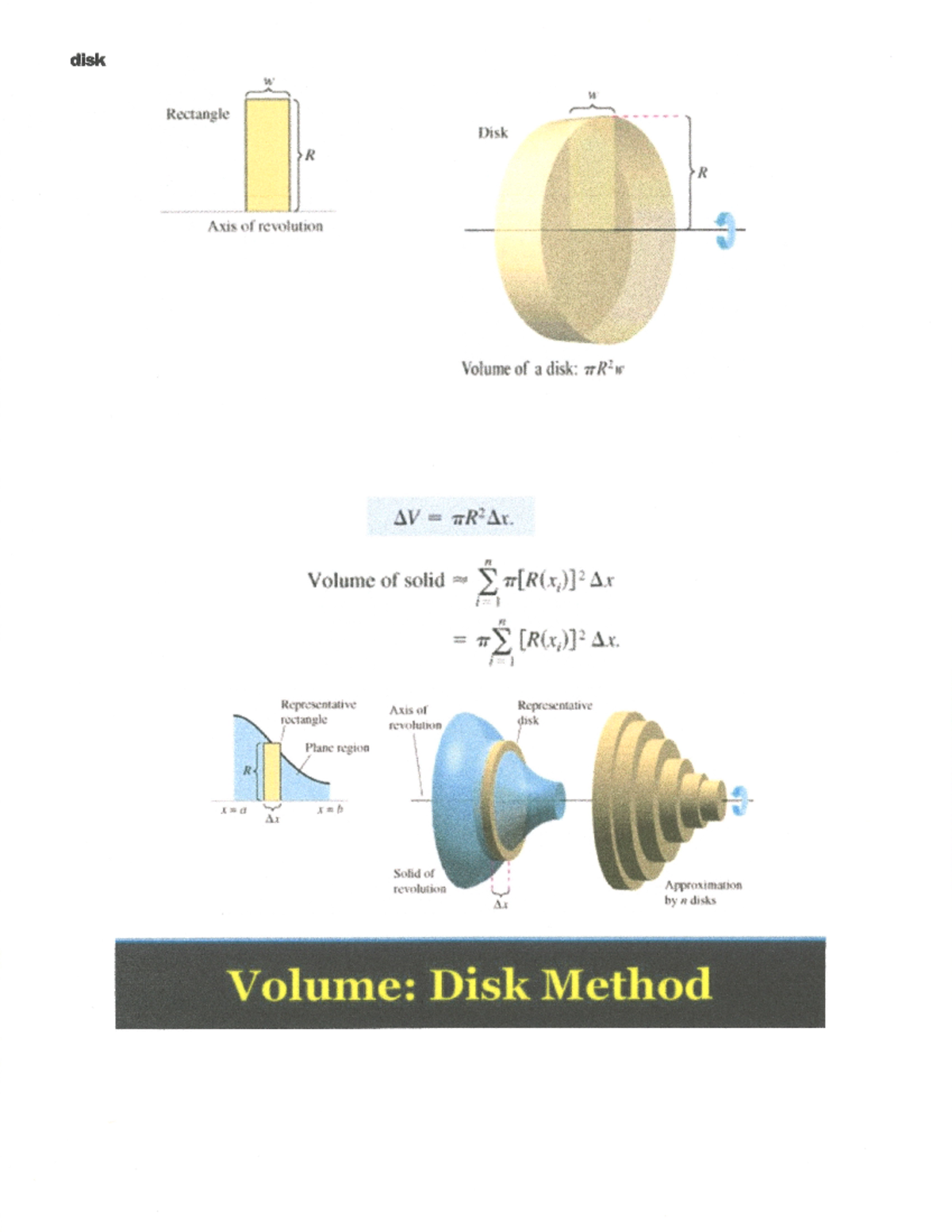 Disk Method Pictures - notes - MAT1623 - Studocu