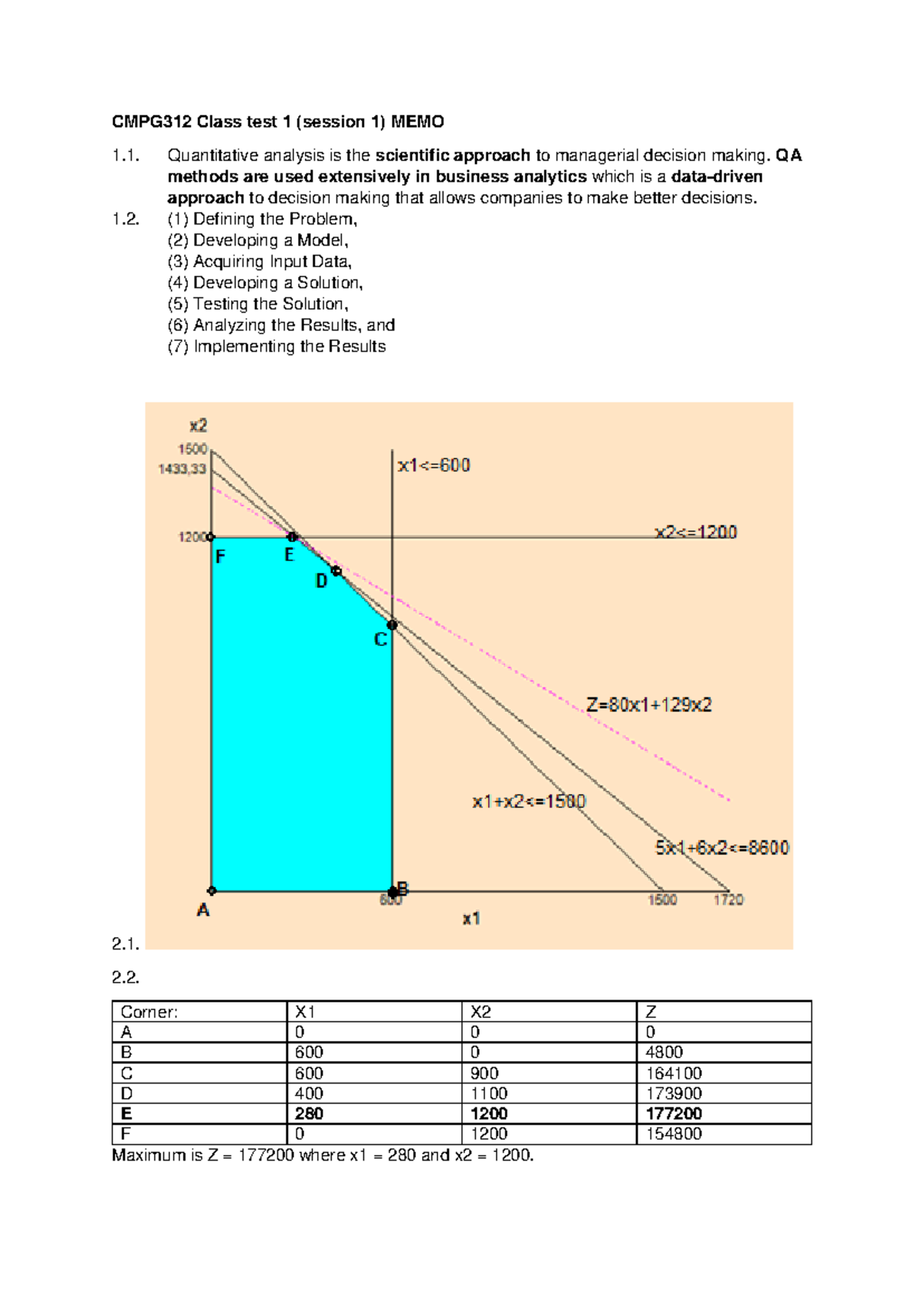 Memo Class Test 1 2024 Cmpg312 Class Test 1 Session 1 Memo Quantitative Analysis Is The