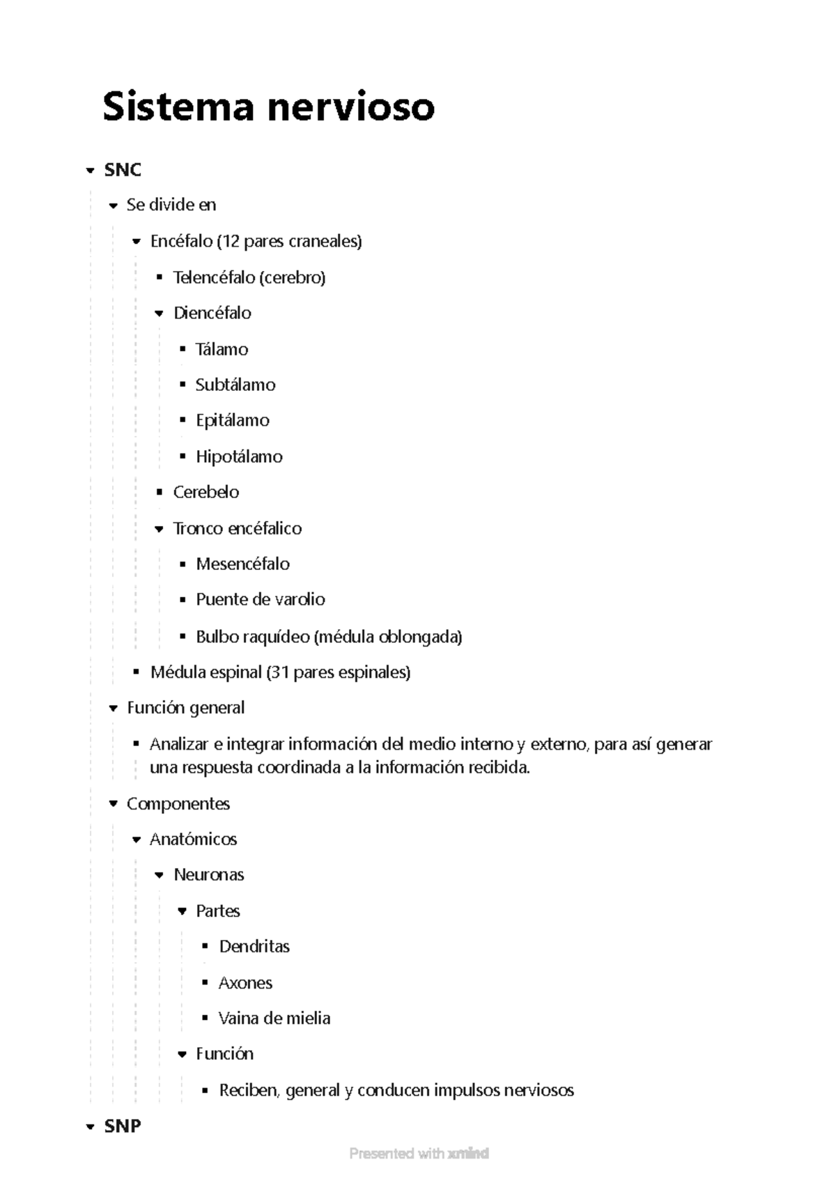 Sistema nervioso-Esquema - Sistema nervioso SNC Se divide en Encéfalo (12 pares craneales) - Studocu