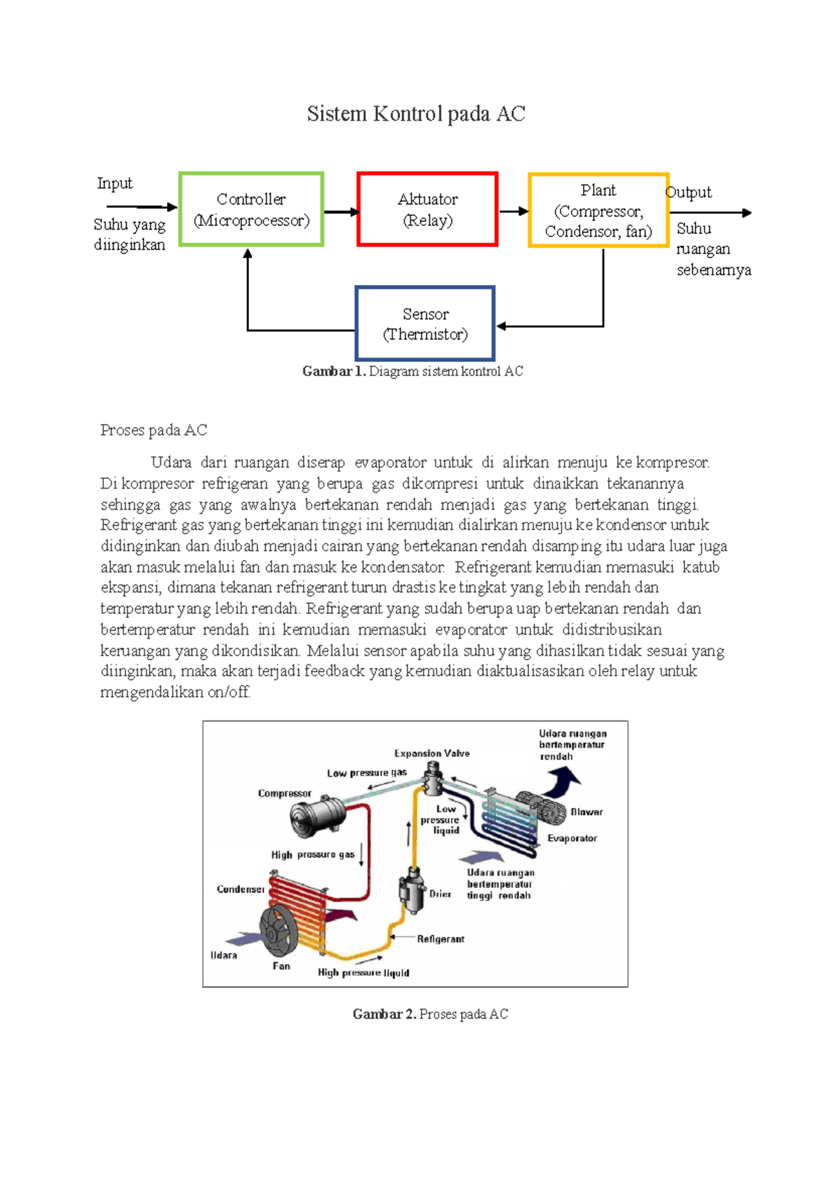 Downacademia - Teknik - Sistem Kontrol pada AC Gambar 1. Diagram sistem ...