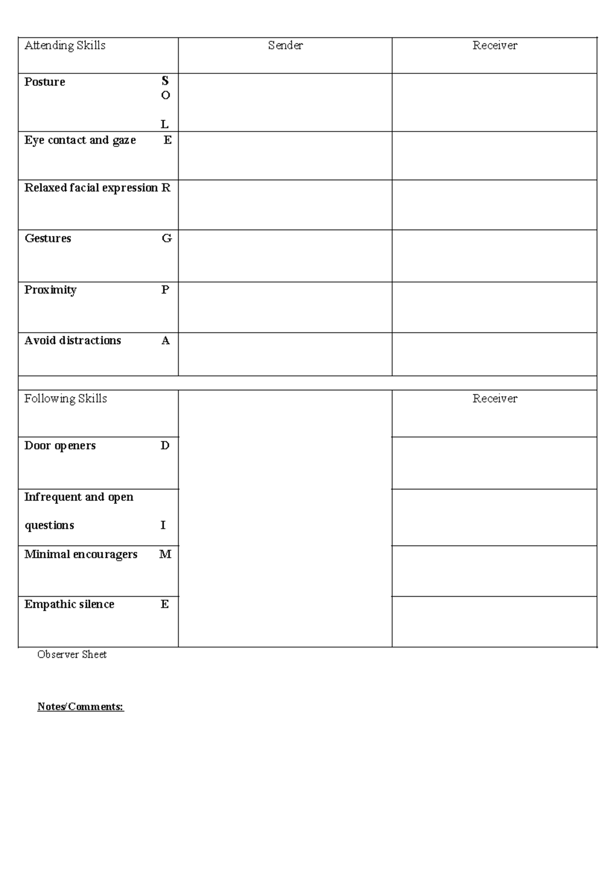 Observer Sheet - 1008PSY - Attending Skills Sender Receiver Posture S O ...