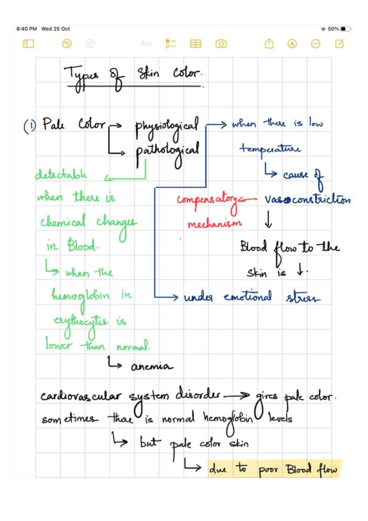 Types of skin color - ....... - 8:40 PM Wed 25 Oct LINE 5 e Aa A Types ...