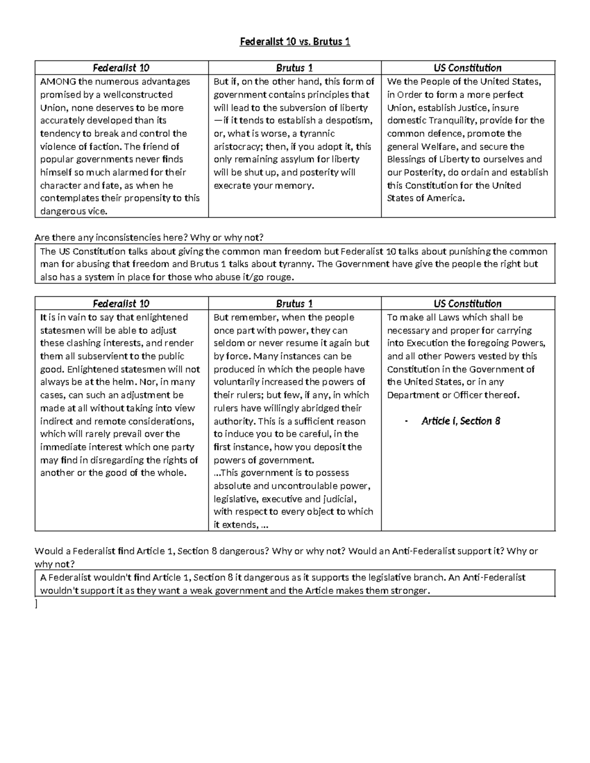 1.3 Federalist 10 vs Brutus 1 - Federalist 10 vs. Brutus 1 Federalist ...