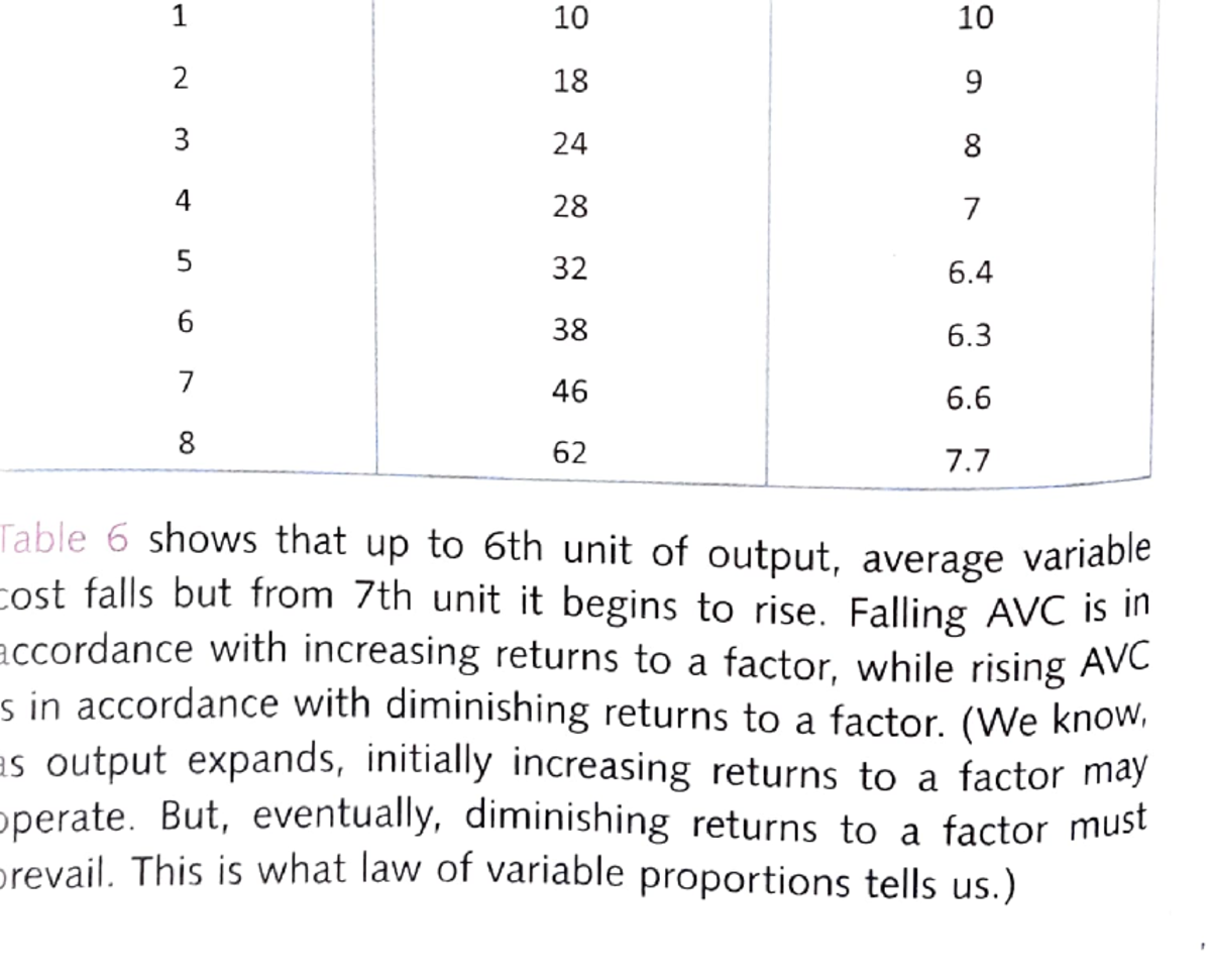 Average variable cost - Best notes - 11010 2189 3248 428 32 6. 5 38 6 ...