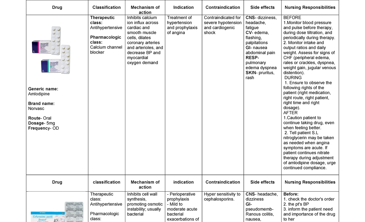 Drugs-study - this is very informative - Drug Classification Mechanism ...