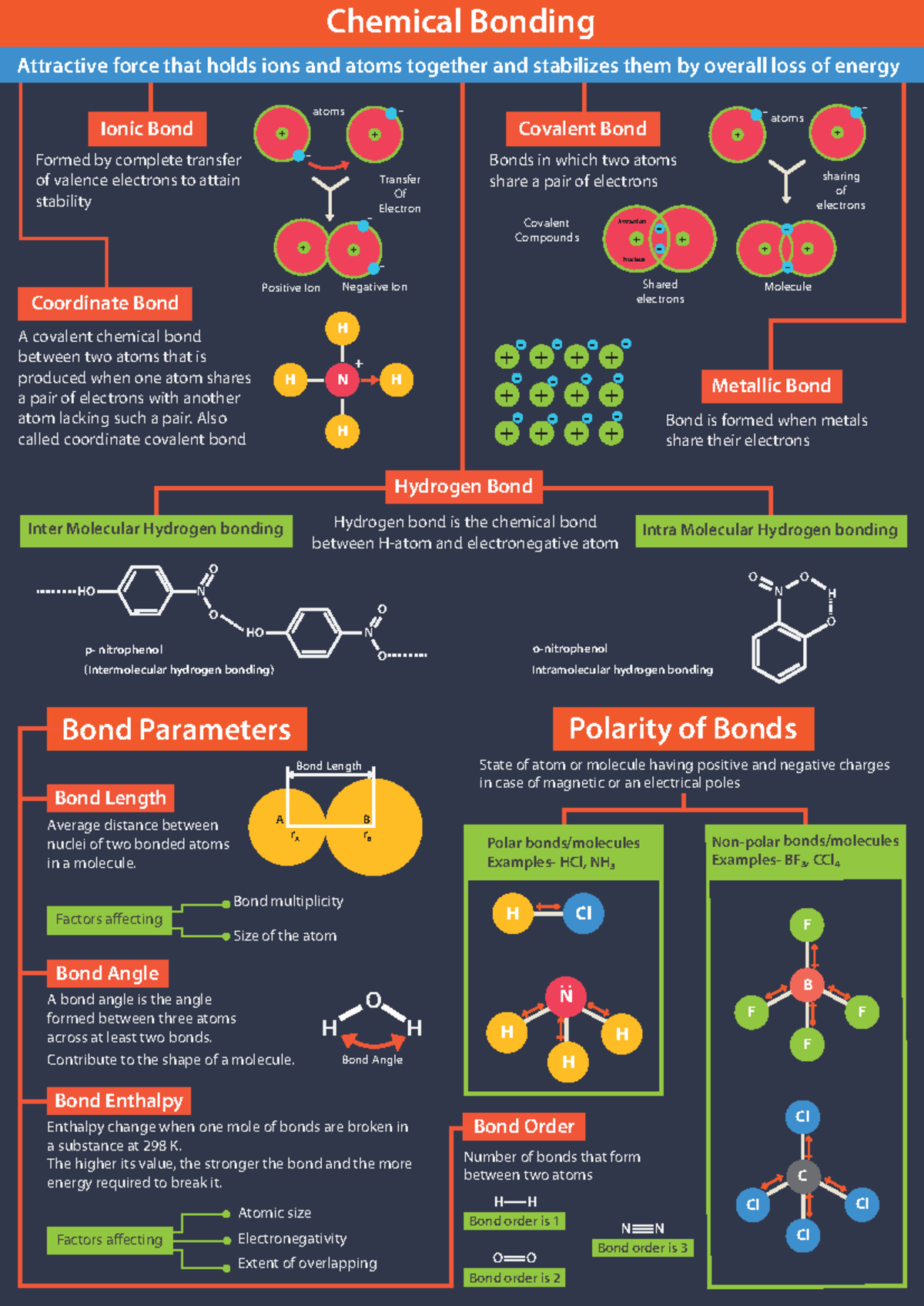 Chemical-bonding Part 01 - Chemical Bonding Bond Parameters Polarity of ...