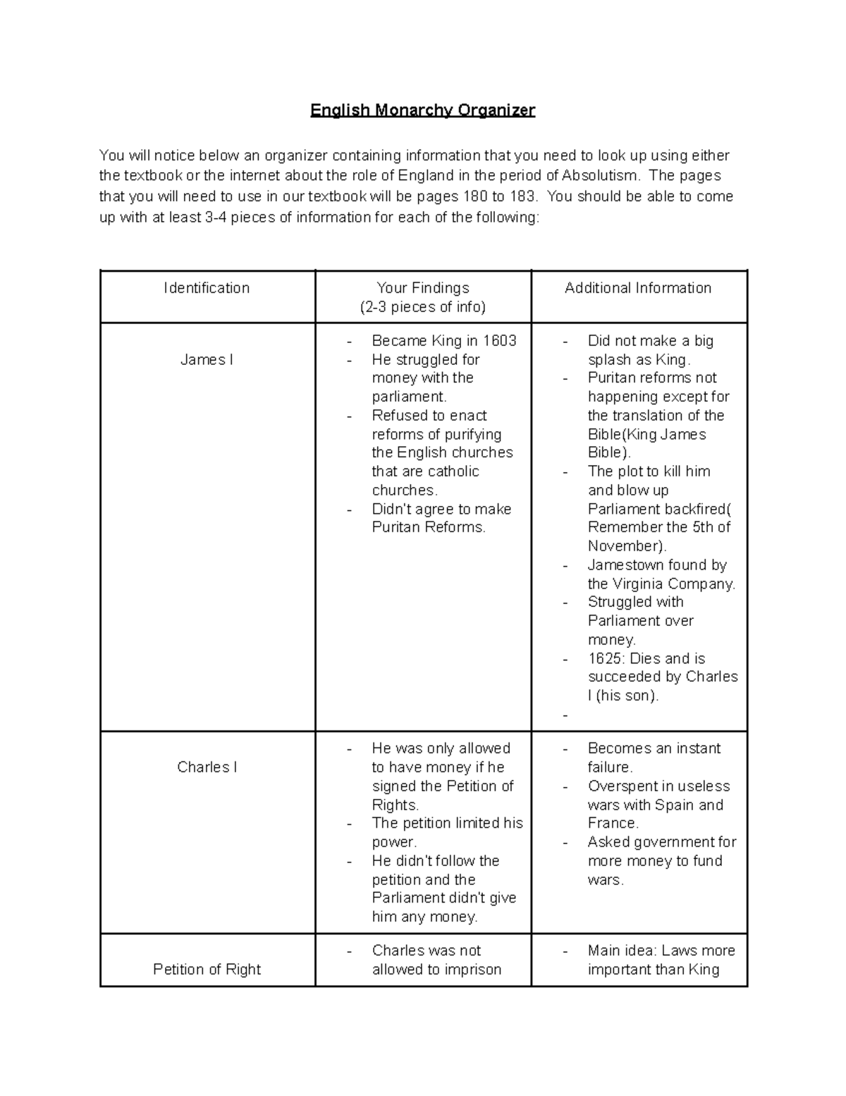 English Monarchy Organizer - The pages that you will need to use in our ...