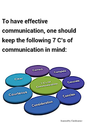 Barriers of communication 2 - 7. BARRIERS OF COMMUNICATION ...