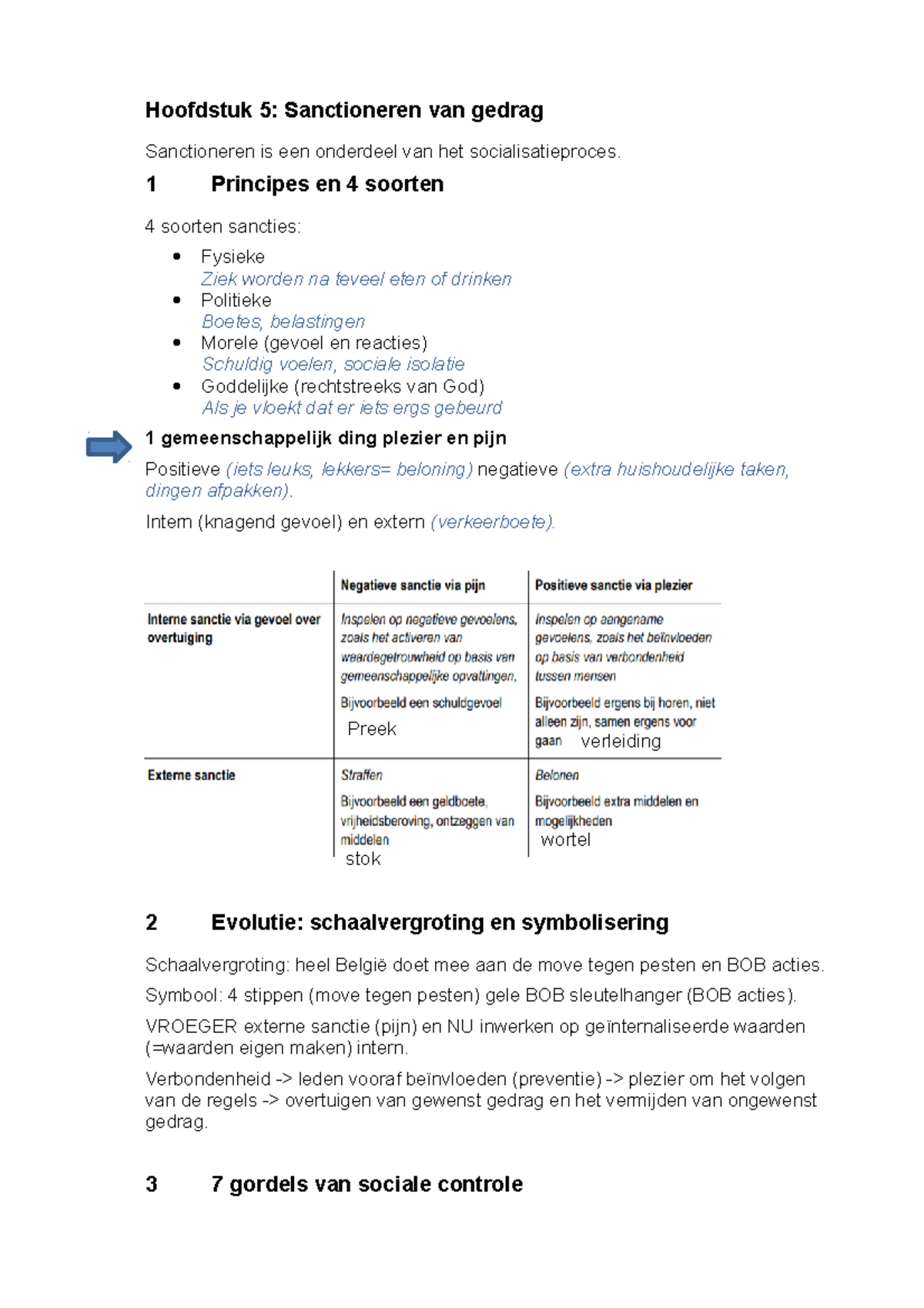 Samenvatting H5 Sanctioneren Van Gedrag Hoofdstuk 5 Sanctioneren