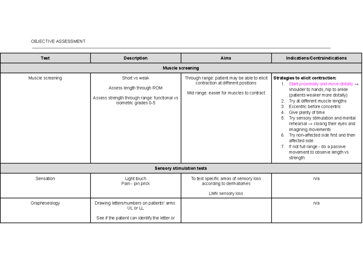 Neurological Physiotherapy I Tutorial Summary Notes - OBJECTIVE ...