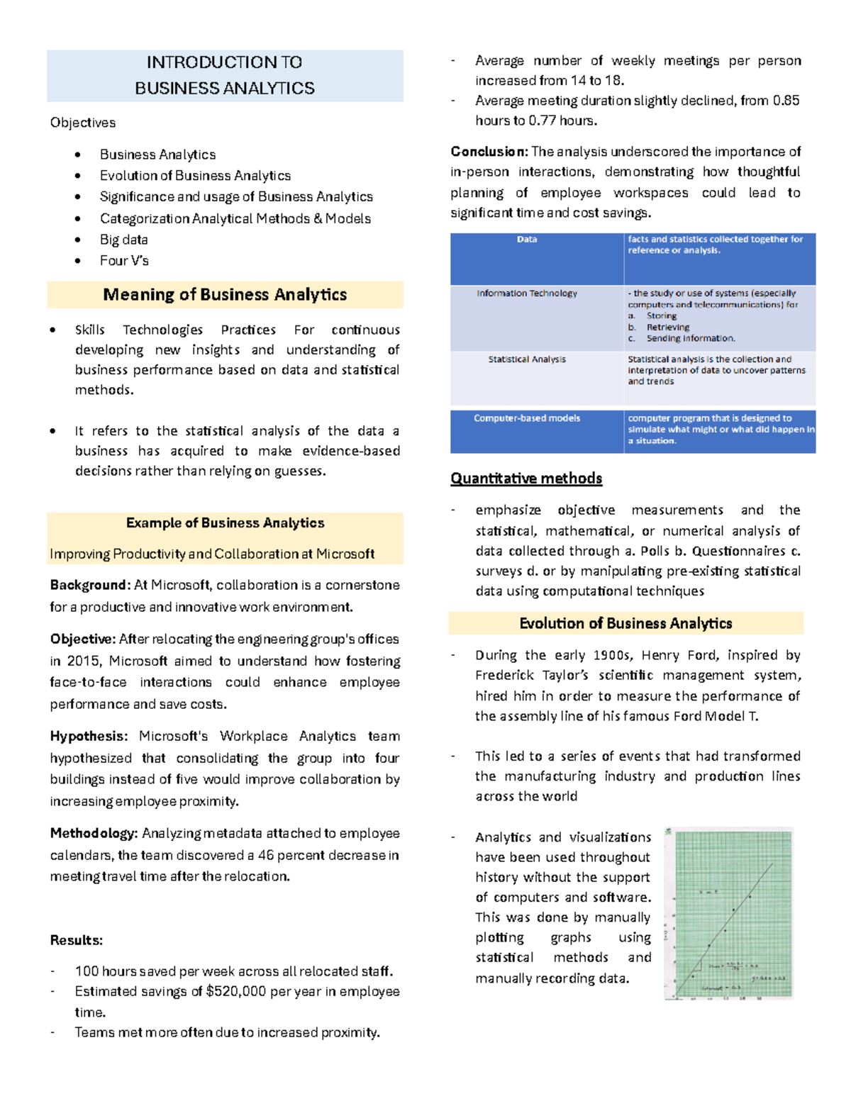 Business Analytics Reviewer - INTRODUCTION TO BUSINESS ANALYTICS Objectives Business Analytics ...