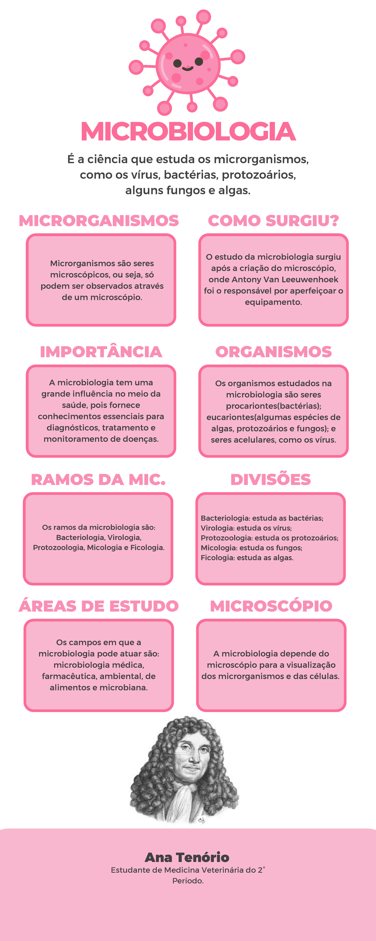 Microbiologia - introdução - É a ciência que estuda os microrganismos ...