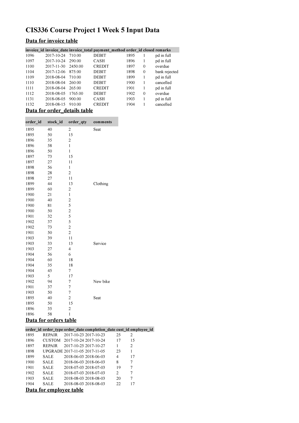 CIS336 Course Project 1 Wk7 Tables - CIS336 Course Project 1 Week 5 Input Data Data for invoice ...