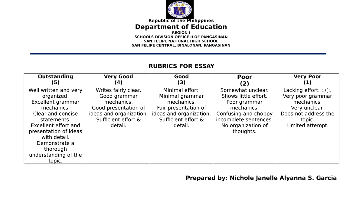 Rubrics FOR Essay - Republic of the Philippines Department of Education ...