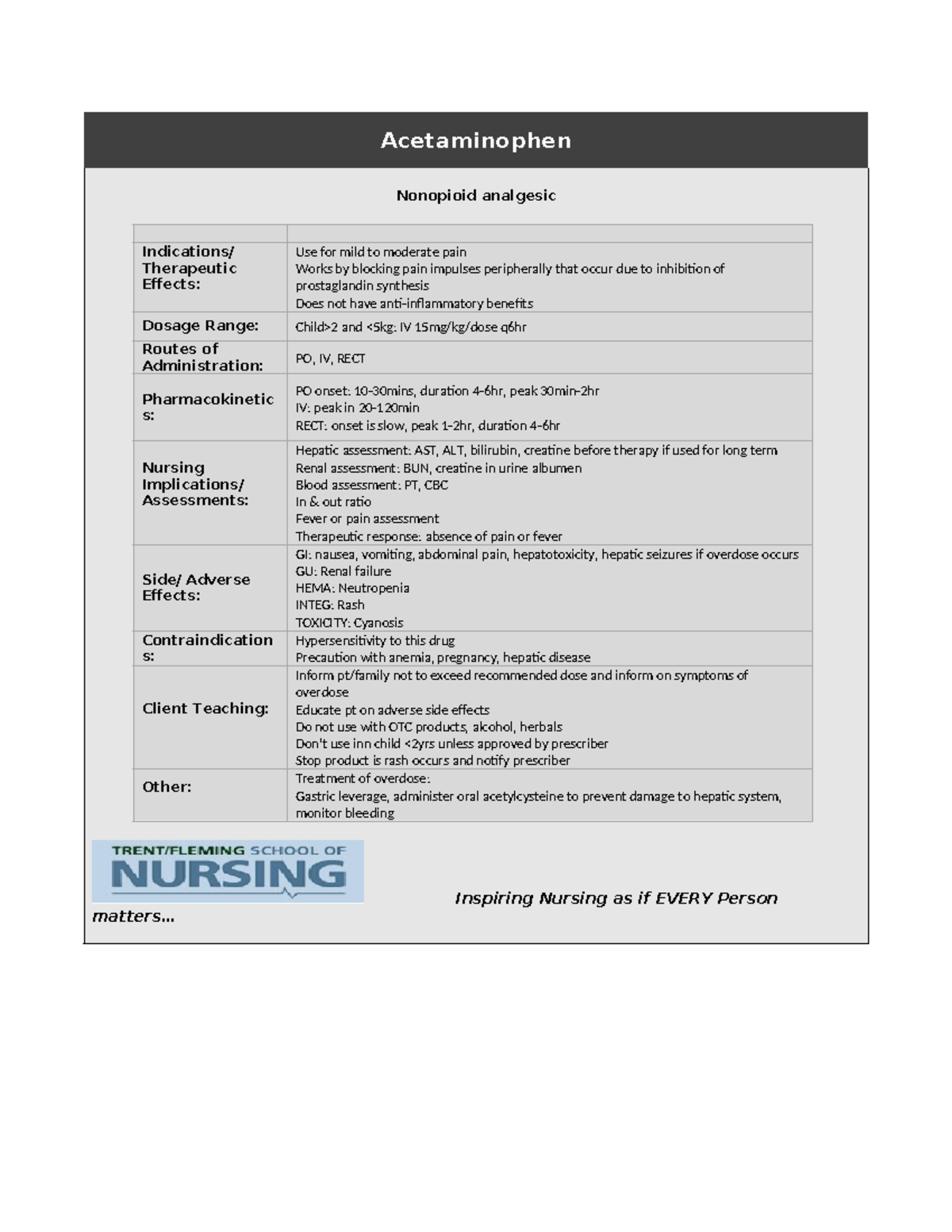 Drug Card(acetaminophen) - Acetaminophen Nonopioid analgesic ...