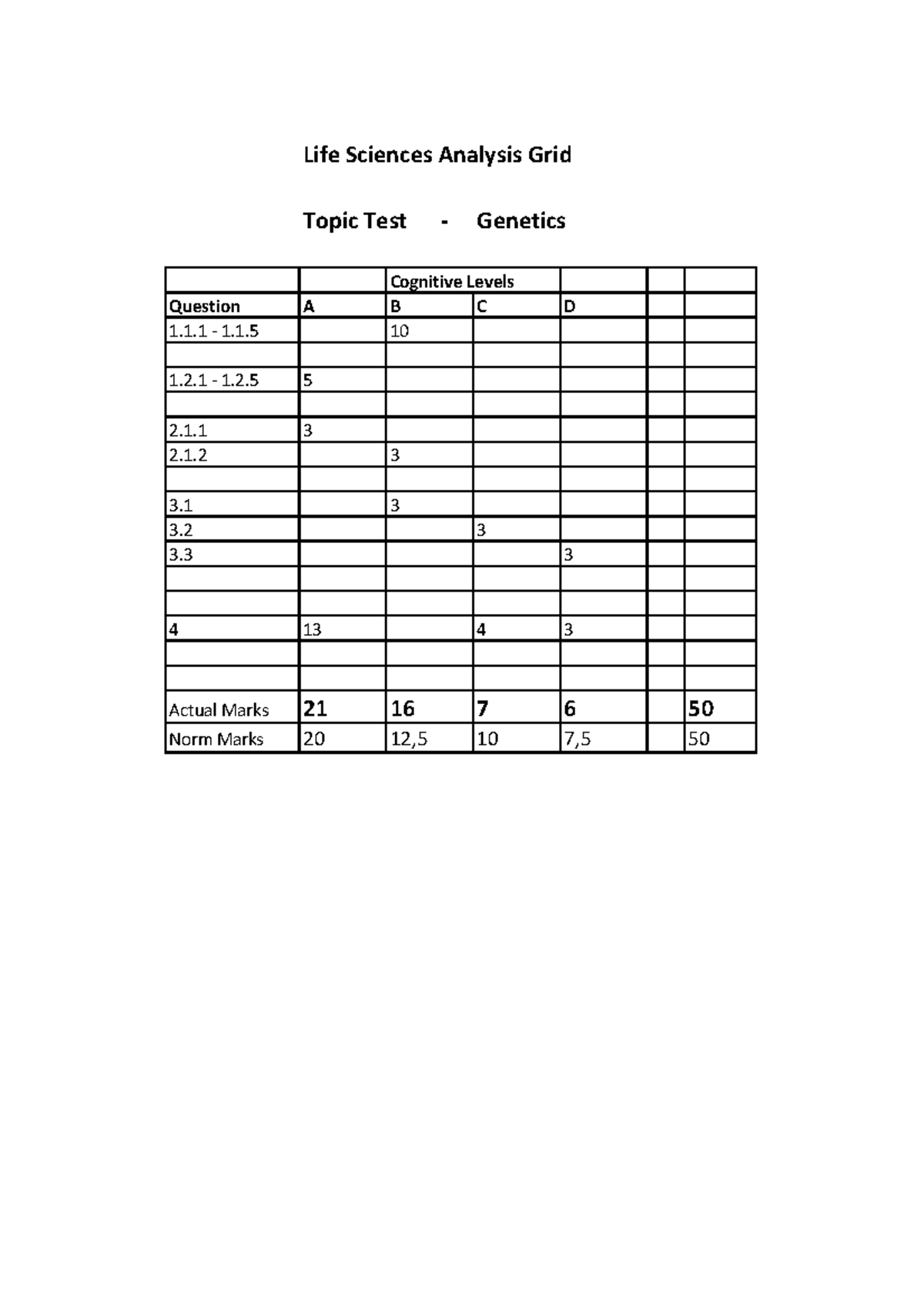 Monthly Test - Endo & Homeo-GRID Final - Life Sciences Analysis Grid ...