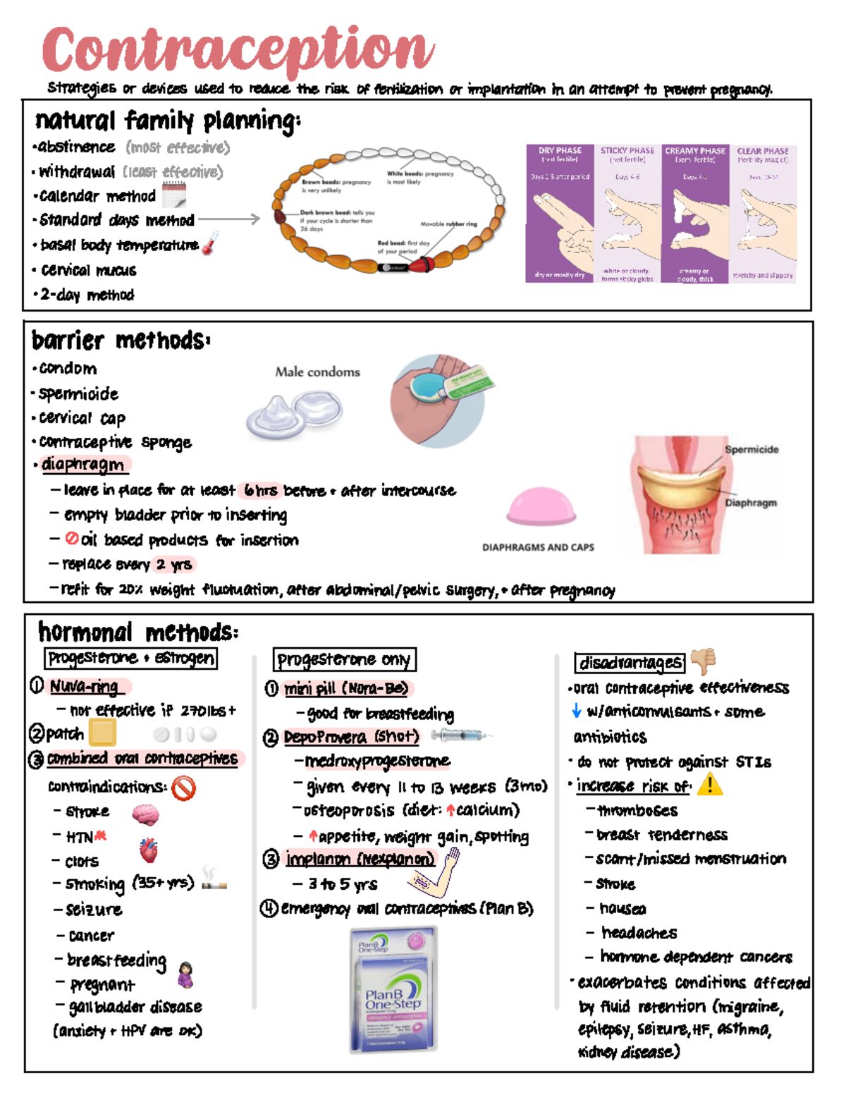 Contraception - Lecture notes for Principles Of Obstetrics And ...