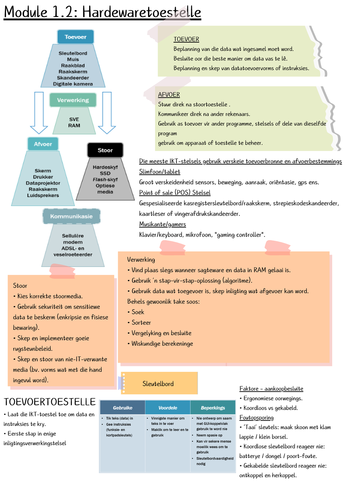Module 1.2 Hardewaretoestelle - Module 1: Hardewaretoestelle AFVOER Stuur direk na ...