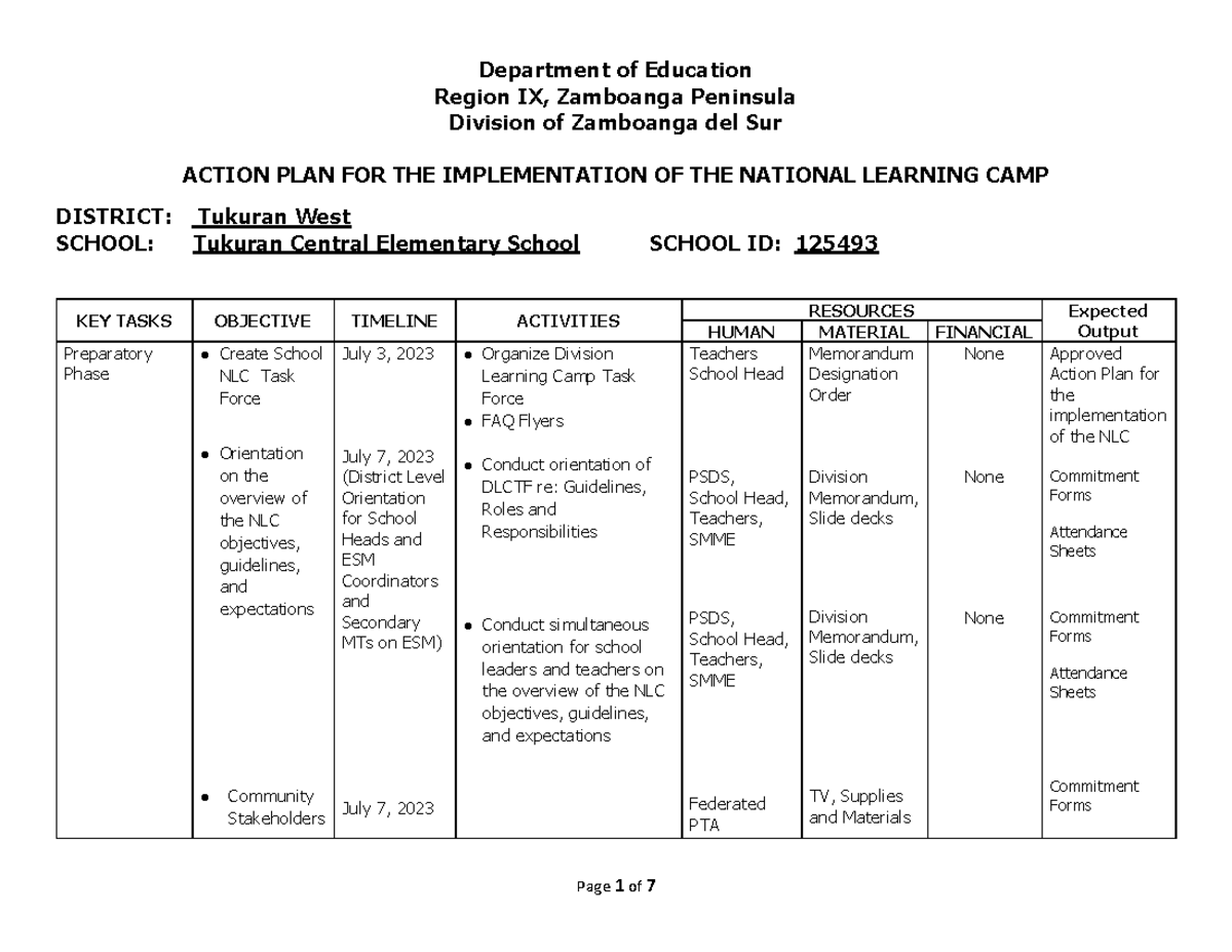 Action plan template nlc orientation - Region IX, Zamboanga Peninsula ...