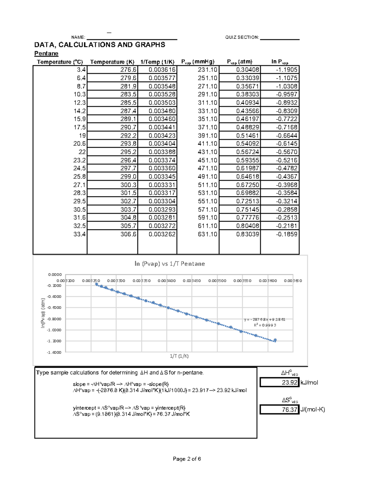 Chem 162 lab 3 - 162 Lab 3 Part II "TAKE-HOME" Report: Intermolecular ...