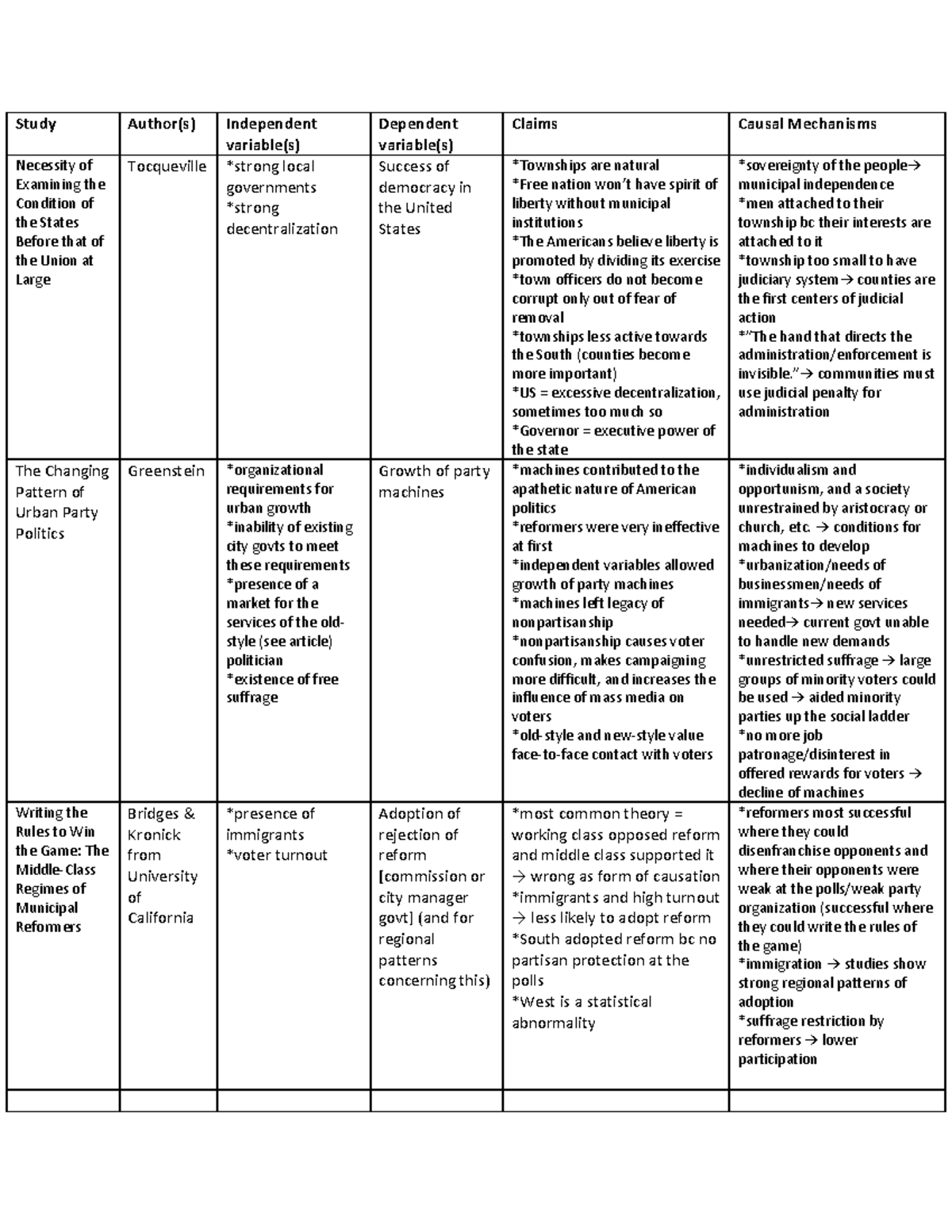 Practical - Tables For Reviewing Study Material - Study Author(s ...