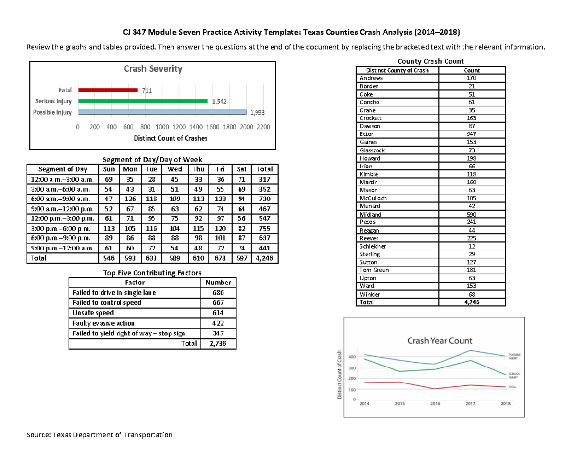 CJ 347 Module Seven Practice Activity Template - Then answer the ...