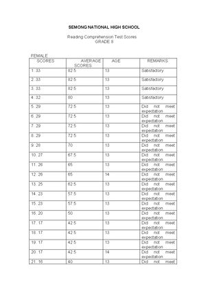 Semong-ORAL - Summary Measurement and Assessment in Teaching - SEMONG ...