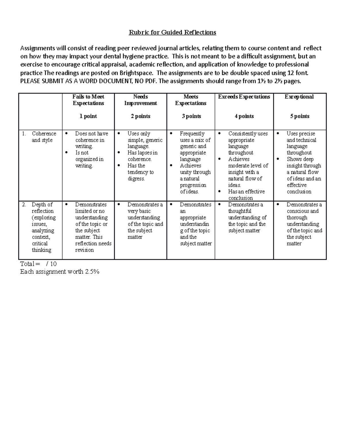 Rubric for Fall 2021 Guided Reflections - Rubric for Guided Reflections ...