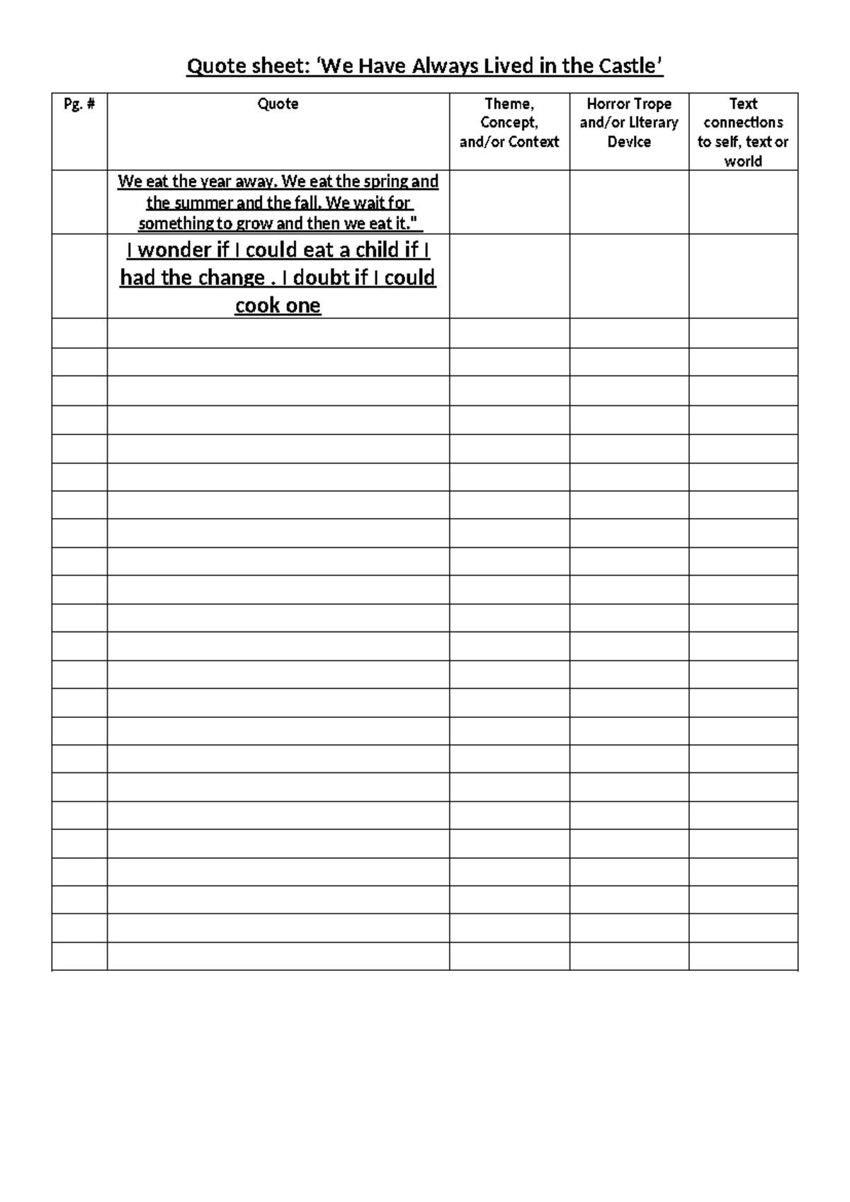 Quote sheet - # Quote Theme, Concept, and/or Context Horror Trope and ...
