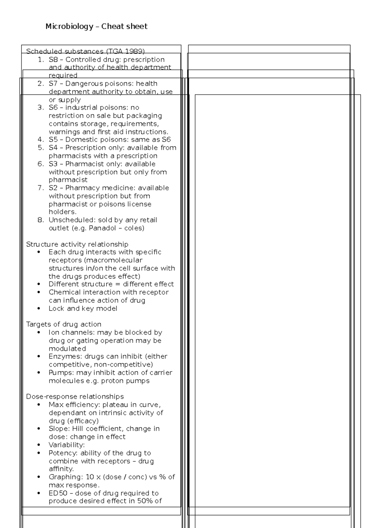 Pharmacology cheat sheet - Microbiology – Cheat sheet Scheduled ...