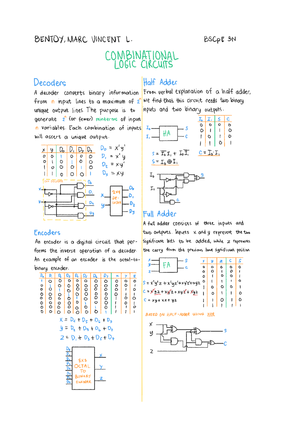 Combinational Logic Circuits - Engineering - Studocu