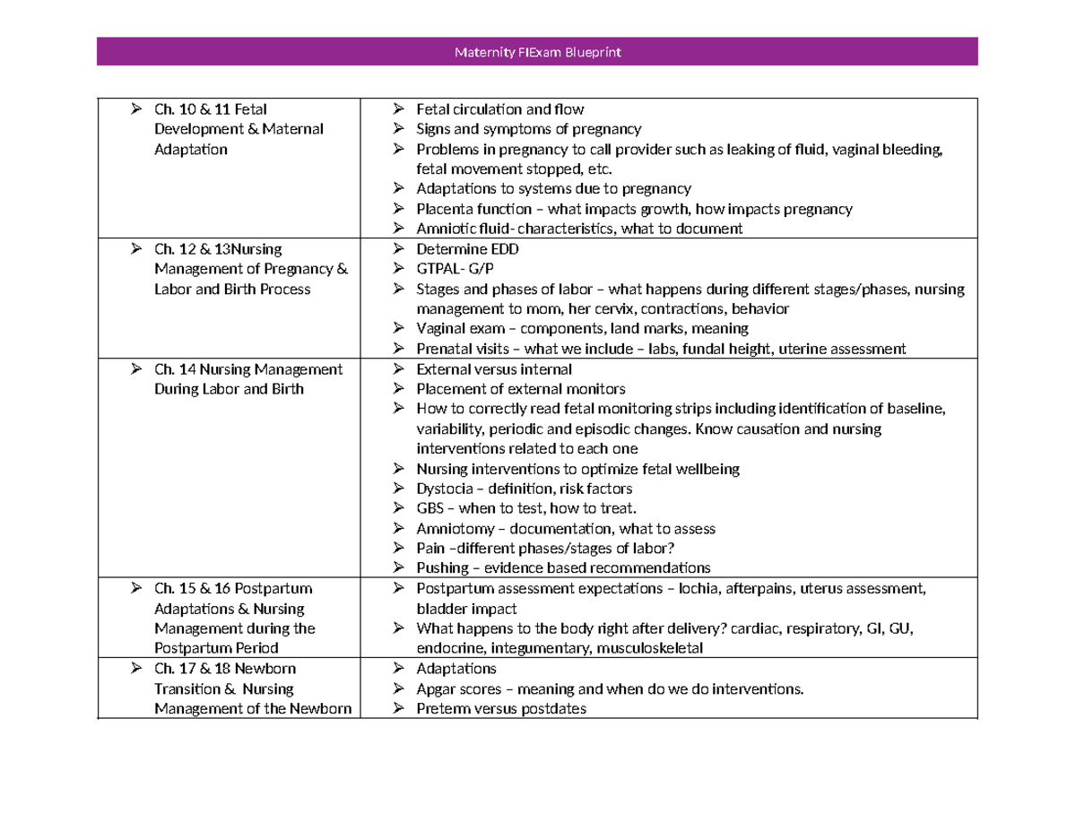 Maternity Final Exam Blueprint - Ch. 10 & 11 Fetal Development ...