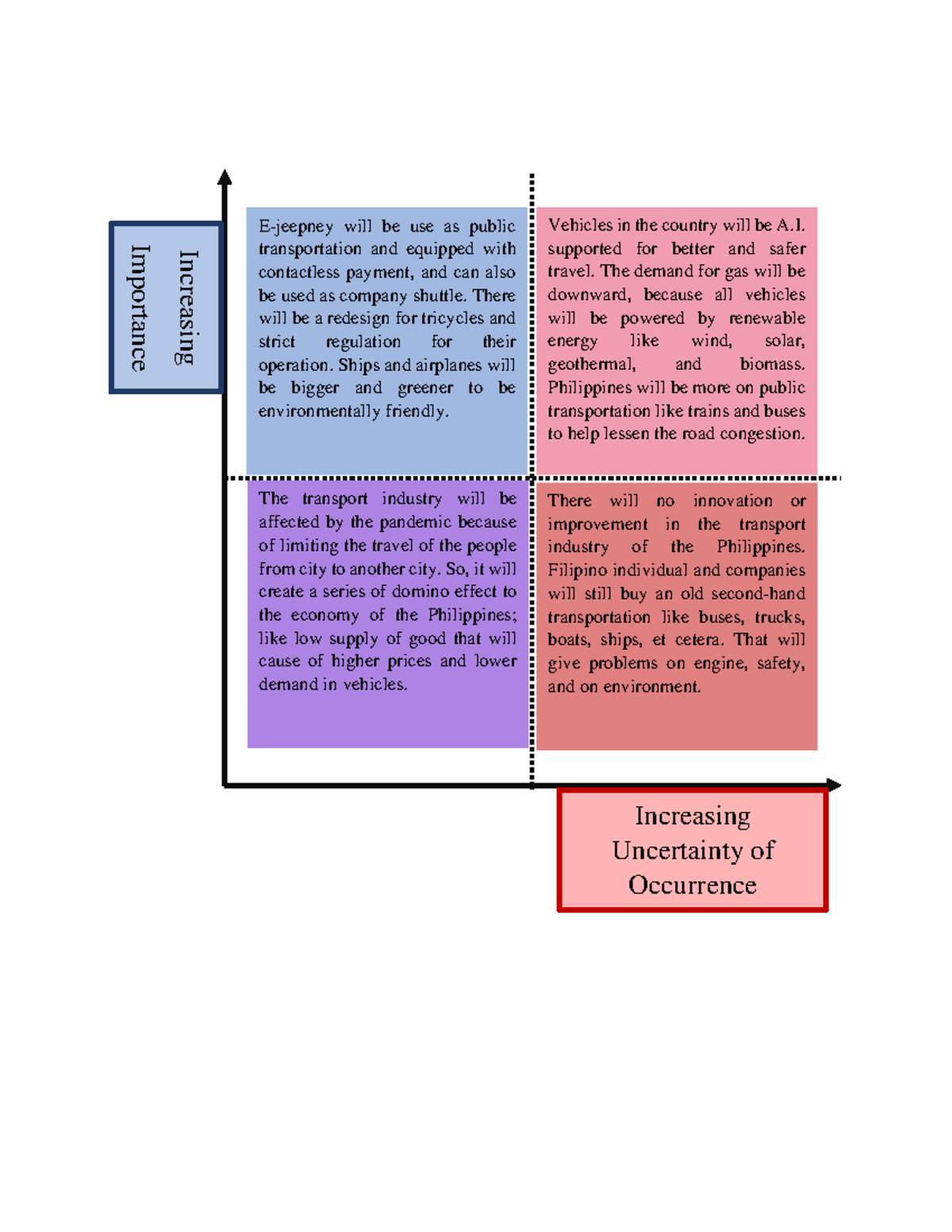 Doc2 - ASSIGNMENT - ImportanceIncreasing Increasing Uncertainty of ...