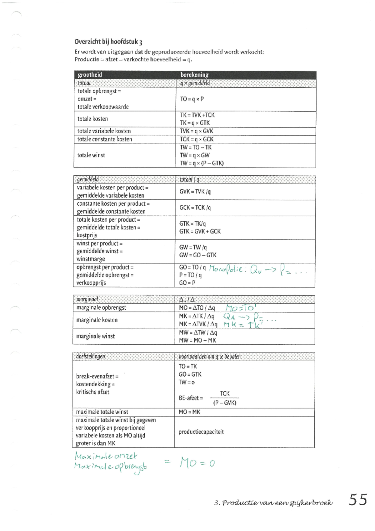 Regels en formules - Economie - Studeersnel
